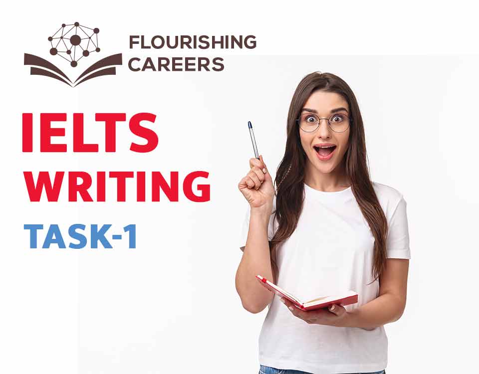 IELTS Writing Task 1 Leading To Success